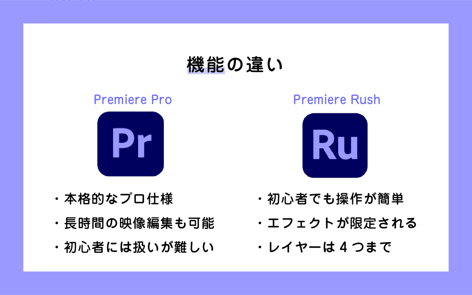 Premiere ProとRushの違いは？項目別に徹底比較！【動画編集ソフト】 | Creators+