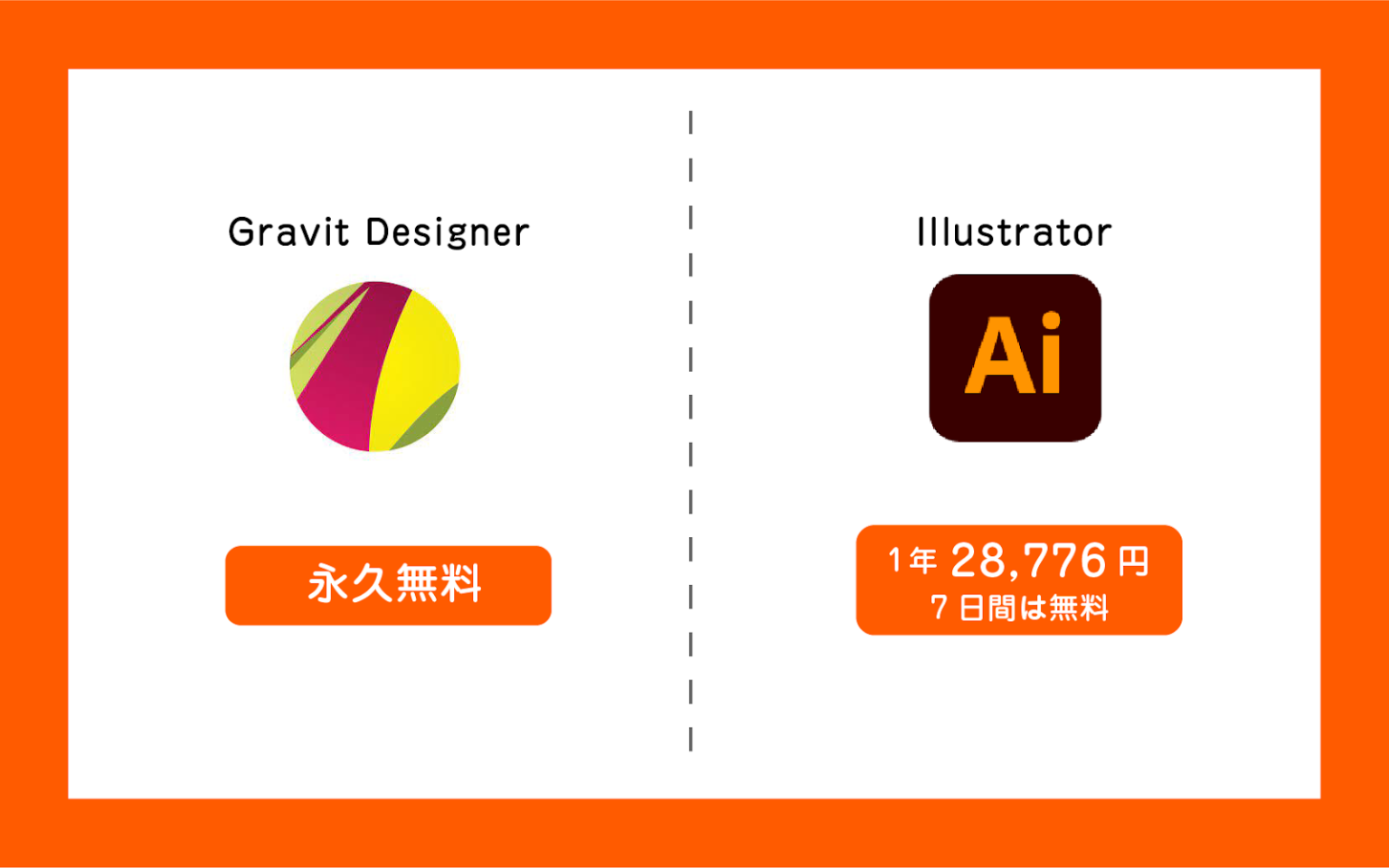 Gravit Designerってどんなソフト？Illustratorとの違いも紹介 | Creators+